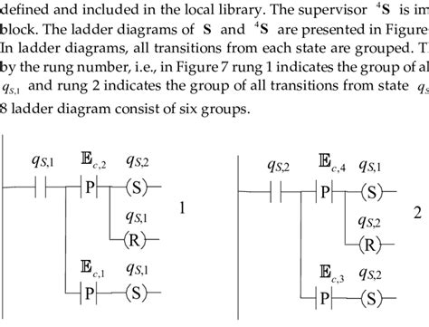 Ladder Diagram Of S Download Scientific Diagram