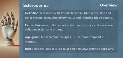 Understanding Scleroderma Evidence Summary