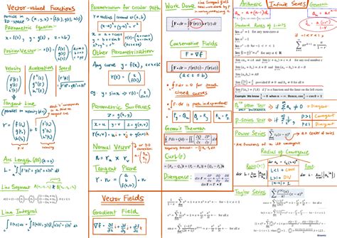 Ma1505 Cheat Sheet 2c Warning Error During Font Loading Xmlrequest Is Not Defined