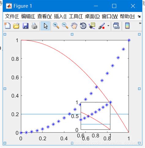 使用matlab画图中图matlab图中图 Csdn博客
