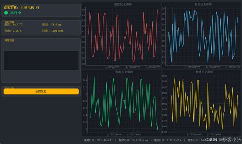 基于freertos的stm32工业级实时监控系统开发设计思路（多传感器融合pyqt5远程控制）iepe传感器接入stm32 Csdn博客