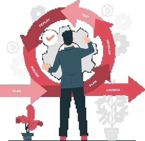 IoT System Integration