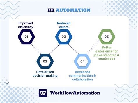 What Is HR Automation Examples Benefits And Best Tools