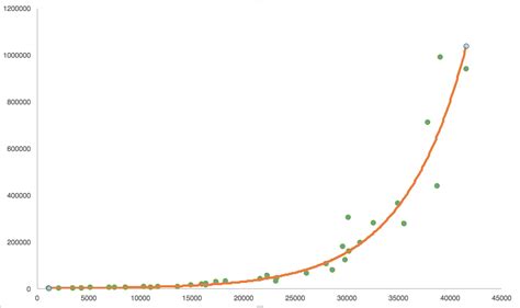 Predictive Analytics 101 The Basics Explained For Non Developers Part 2