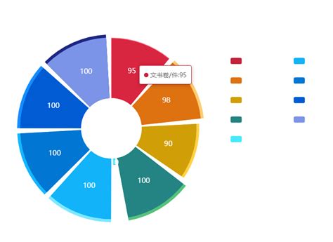 可视化干货:坐标系之极坐标系与对应图表,有点难度 Csdn博客 可视化干货:坐标系之极坐标系与对应图表,有点难度 Csdn博客