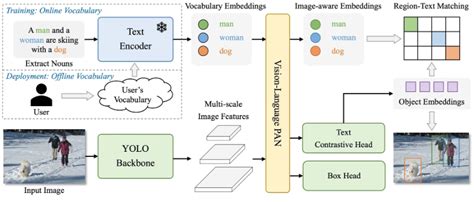 Training Object Detection Seeed Studio Wiki