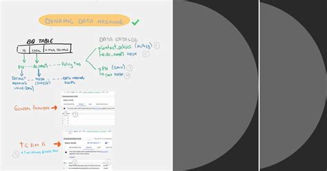 List Gcp Curated By Jesslin Medium