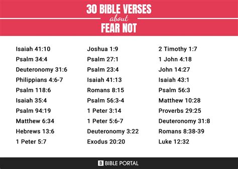 230 Bible Verses About Fear Not