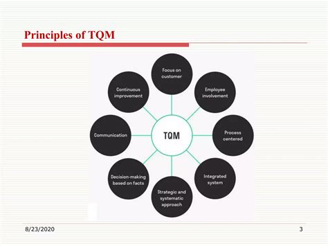 Unit Ii Tqm Principles Pdf