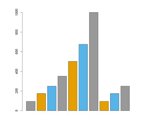 Tutorial Of Barplot In Base R Programming Language MLK Machine Learning Knowledge