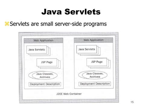 PPT Java Server Programming PowerPoint Presentation Free Download ID