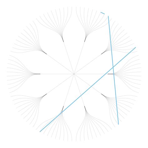 introduction to hierarchical edge bundling with r the r graph gallery