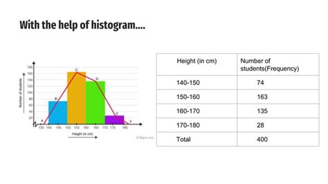 Frequency Polygons And Line Graphs Pptx