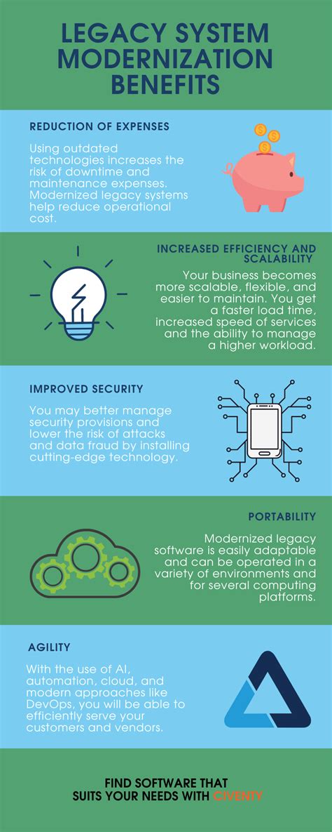 Legacy Software Modernization Services Company