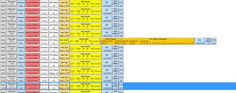 Cc2640 Oad Stops Randomly Bluetooth Forum Bluetooth®︎ Ti E2e Support Forums