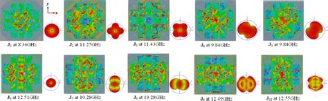 Modal Currents And Modal Radiation Patterns Of Dual‐layer Matesurface