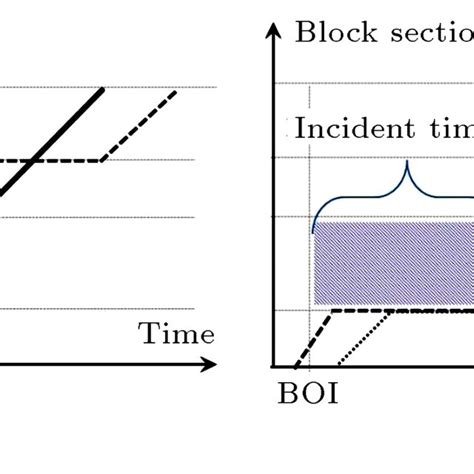 rescheduling graph using restriction rescheduling approach a download scientific diagram
