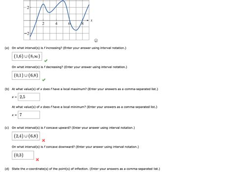 Solved A On What Intervals Is F Increasing Enter Your