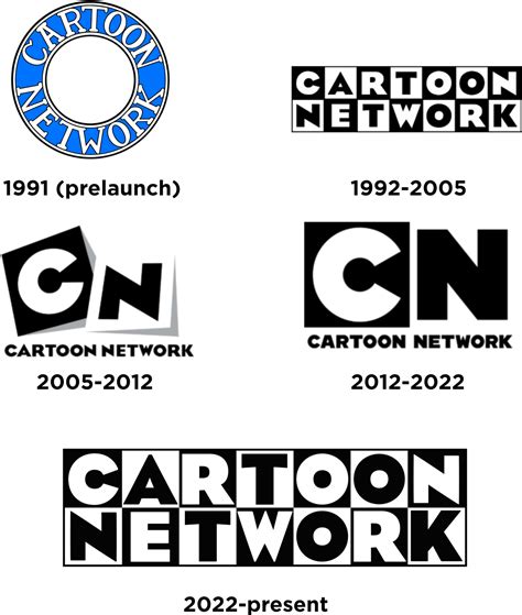 Cartoon Network Logo History Nikoliverse By Carxl2029 On Deviantart