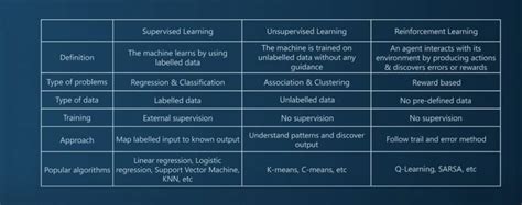 Rangana Samarasinghe On Linkedin Summary Of Ml