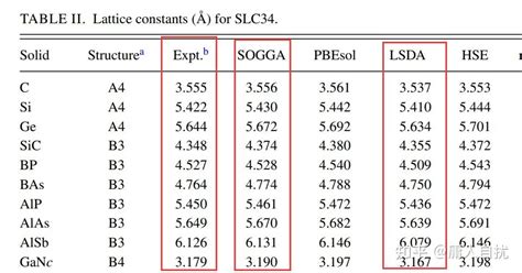 Vasp做结构优化 知乎