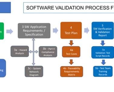 Announcing Software Validation Package With BPA Apps