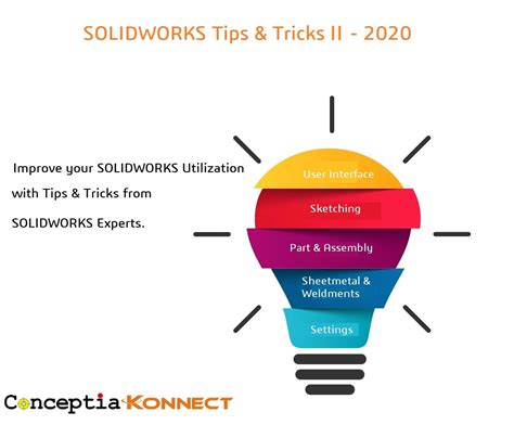 Learn SOLIDWORKS Tips And Tricks Part Conceptia Konnect