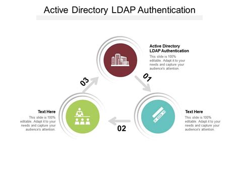 Active Directory Ldap Authentication Ppt Powerpoint Presentation