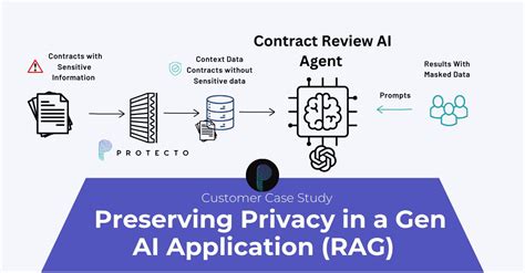 Protecto On Linkedin Aitrust Aisecurity Rag Genai Aiprivacy