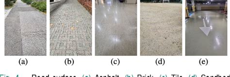 Figure 4 From Radar Based Road Surface Classification System For