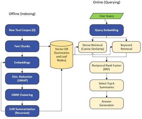 Optimizing Open Domain Question Answering With Graph Based Retrieval
