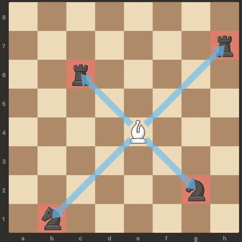 Which Chess Piece Can Only Move Diagonally The Definitive Guide