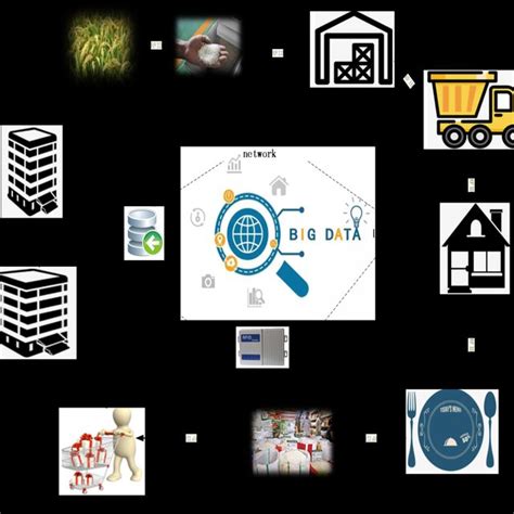 Food Traceability Process Of Food Safety Traceability System Download Scientific Diagram