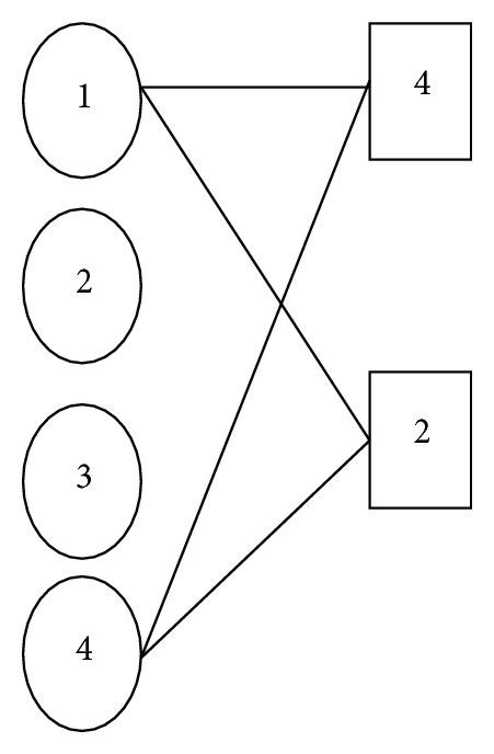 Decoding Graphs If The Encoder Transmits A Entire Syndrome B Download Scientific Diagram