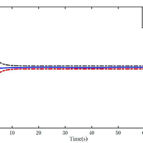 The Tracking Error And The Prescribed Boundaries Download Scientific Diagram