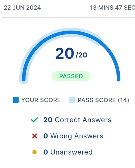 Venkata Vamsi Krishna G On Linkedin 100dayschallenge