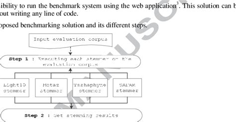 Example Of Custom Xml Evaluation Corpus Download Scientific Diagram
