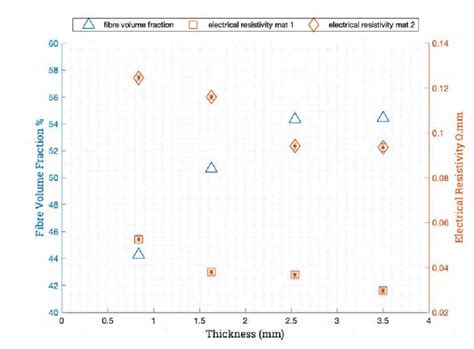 Figure From Damage Detection And Location In Woven Fabric CFRP Laminate Panels Semantic Scholar