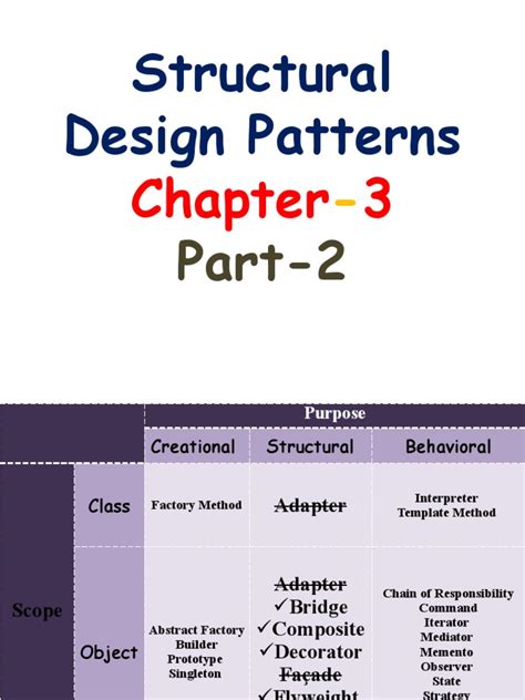 Structural Design Patterns Part 2 Pdf Class Computer Programming Abstraction Computer