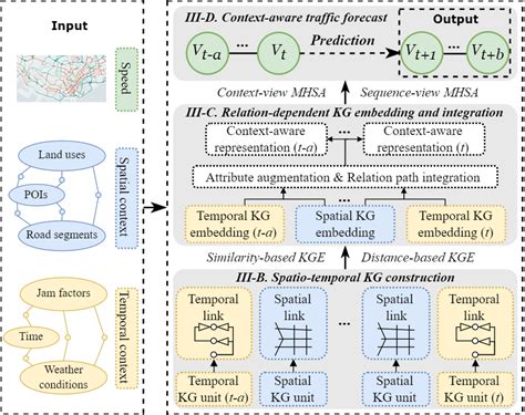 New Paper On Context Aware Knowledge Graph Framework For Traffic