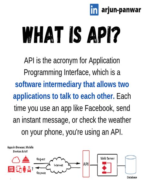 Api Guide Pdf
