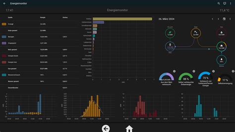 Show Off Your Picture Elements Uses Page 24 Dashboards And Frontend Home Assistant Community