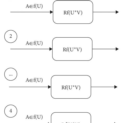 The Overall Architecture Of The Ticketing System Download Scientific