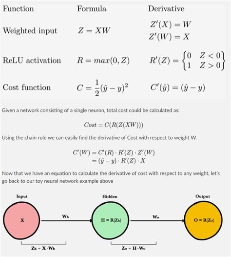 Backpropagation Ml Cheatsheet Documentation