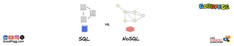 sql vs nosql choosing the right database for your project