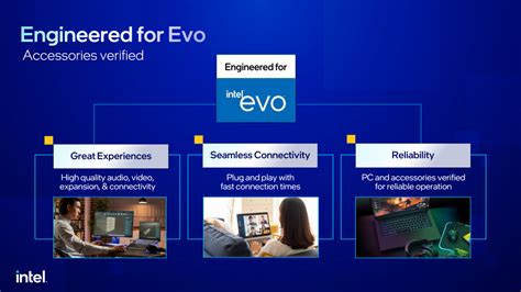 Intel Th Gen Mobility Family Roars With Hx H P U Cpus Raptor Lake Core I Hx Is The