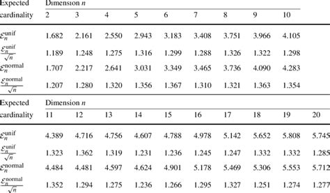expected cardinality of the pareto spectrum of a random matrix with
