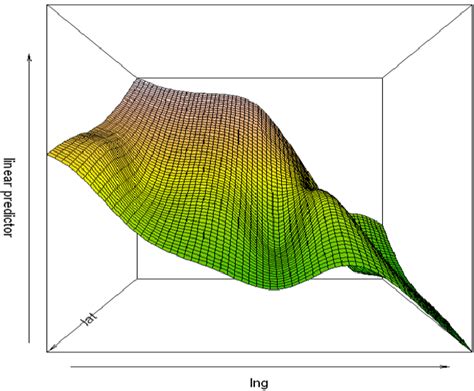 Figure 5 From Geoadditive Semiparametric Regression For Modeling Property Price In Surabaya