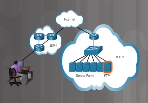 Essentials V Chapter Networking Concepts
