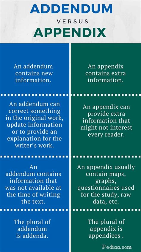 Difference Between Addendum And Appendix